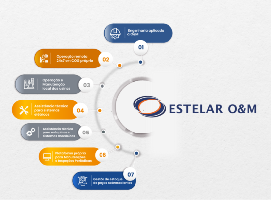 Estelar O&M - Estelar Energia